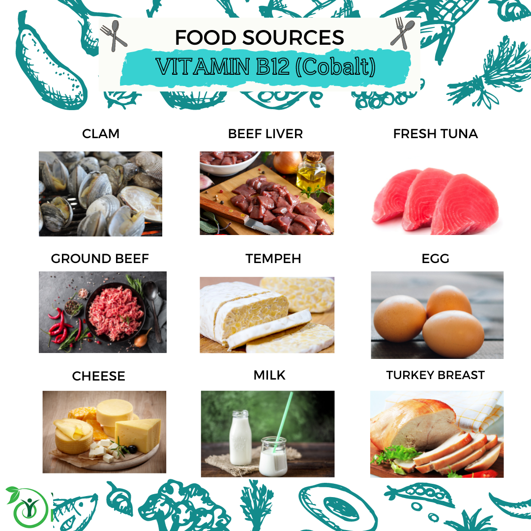 Vitamin Me: Vitamin B12 (Cobalt) - Your Life Nutrition